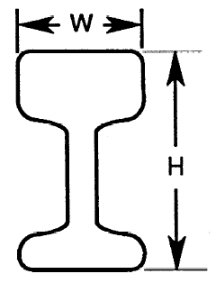 track:bh_rail_section.png [Gauge O Guild Knowledge Base]